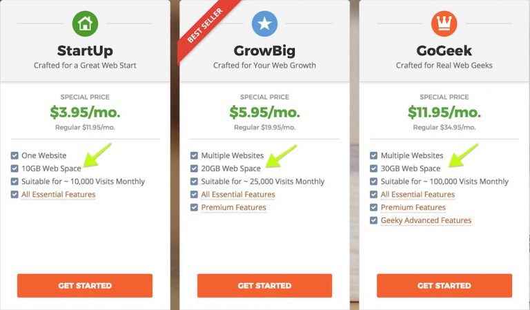 SiteGround Review: Good Host or Just a Hype? - MaherHackers