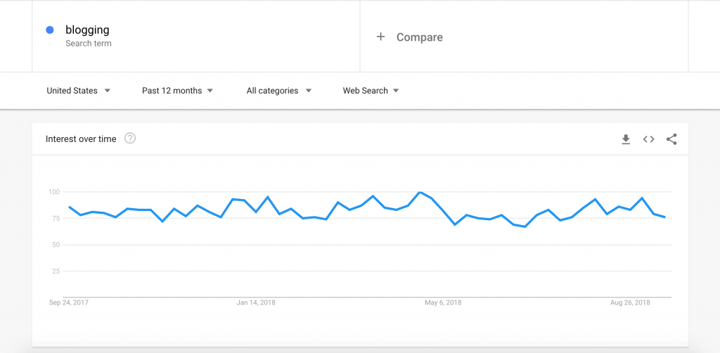 Google Trends: Why You Need to Start Using It Right Now - MaherHackers